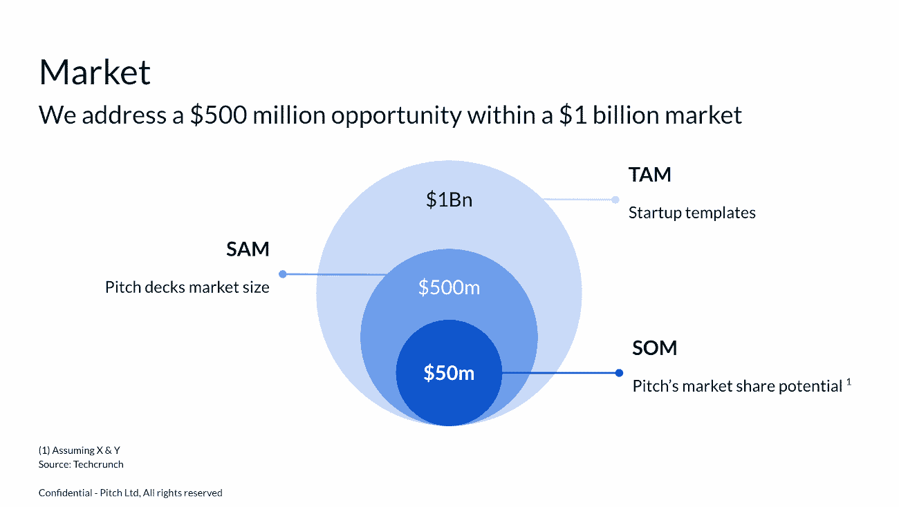 Startup Pitch Deck The Market Slide Examples 