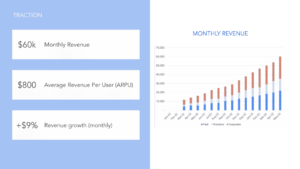 How To Build A Stunning Pitch Deck: The Traction Slide