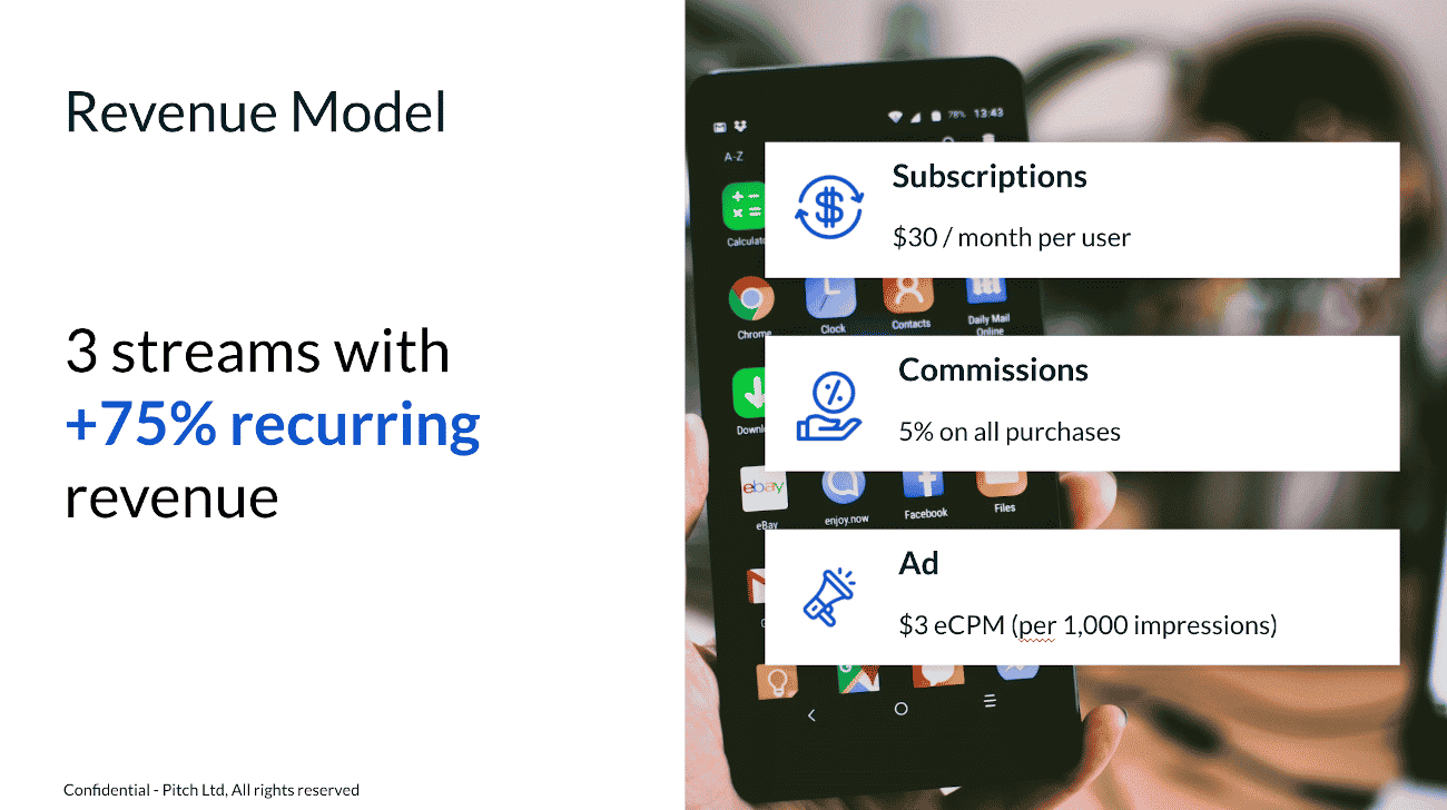 Startup Pitch Deck: the Revenue Model Slide [+ Examples]