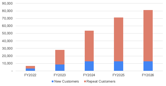 How To Build a Financial Model For a Retail Shop