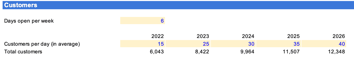 How To Build a Financial Model For a Salon?