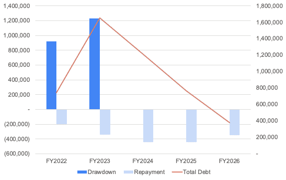 How To Build a Financial Model For a Trucking Business