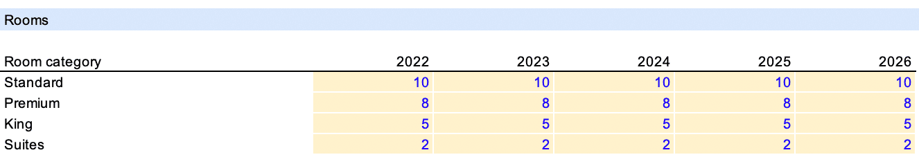 How to Build a Financial Model for a Hotel: Complete Guide
