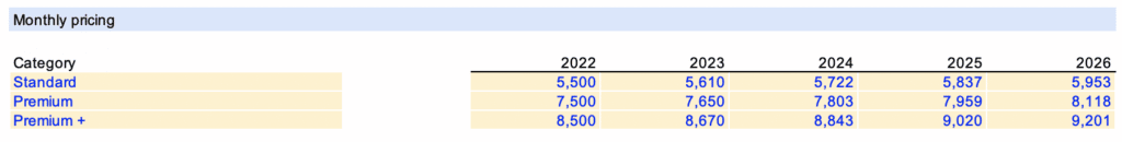 How to Build a Financial Model for a Nursing Home