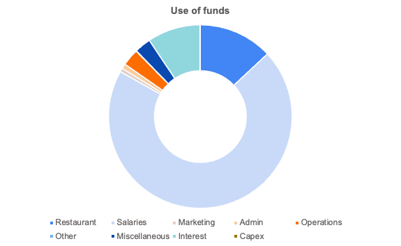 How to Build a Financial Model for a Hotel: Complete Guide
