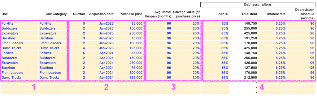 How to Build an Equipment Rental Financial Model