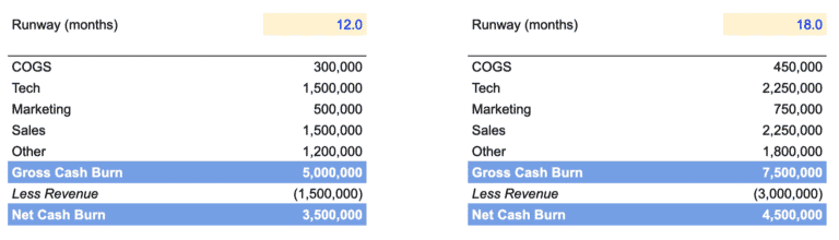 How To Use The Cash Burn Analysis Dashboard: Tutorial