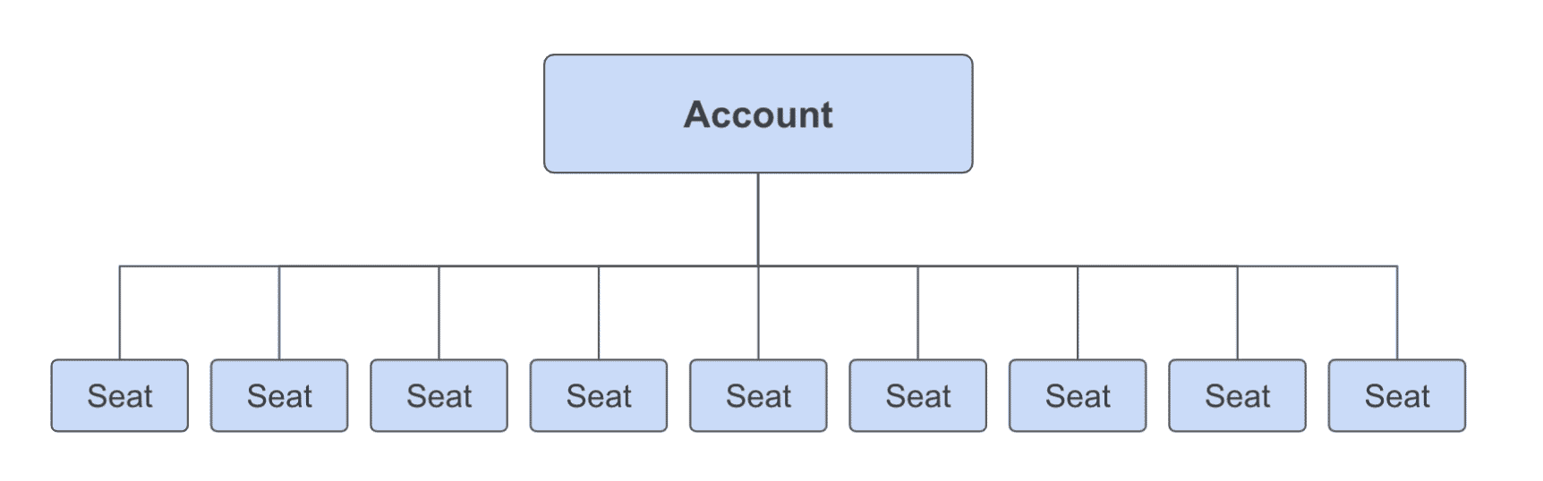 How To Use Our Enterprise SaaS Financial Model (+ Free Preview)