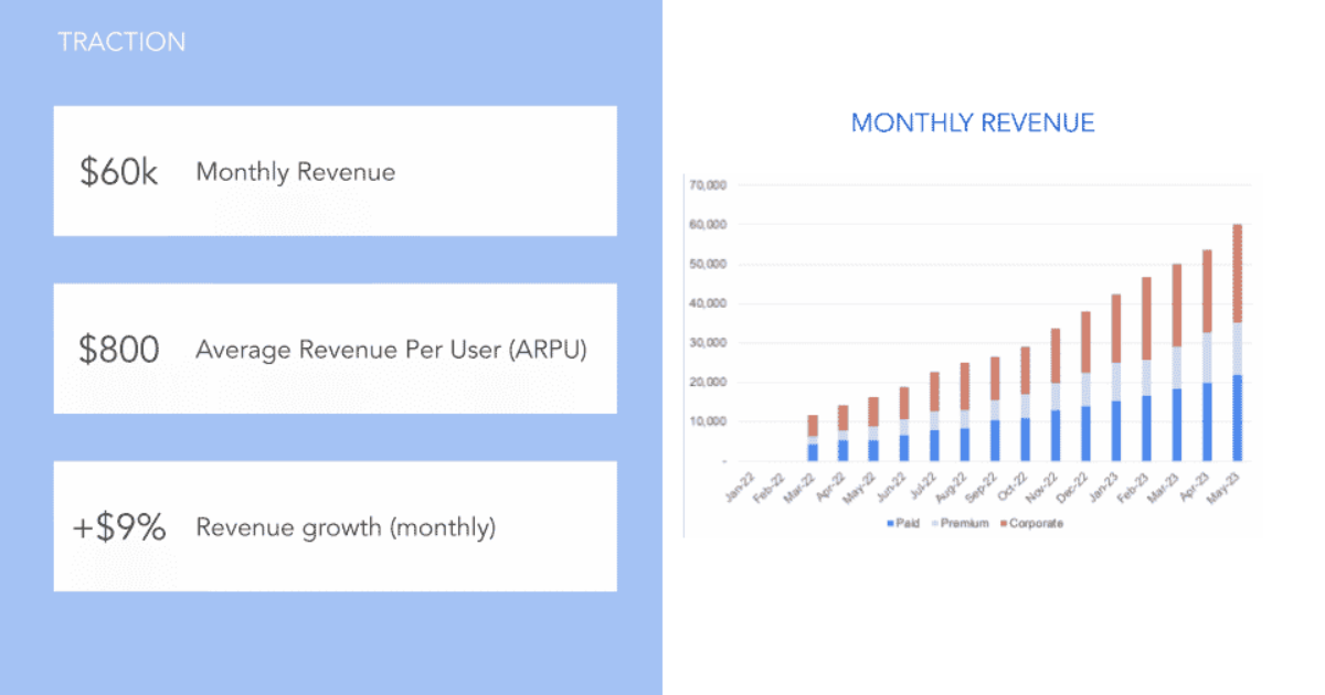 Startup Pitch Deck: the Traction Slide [+ Examples]