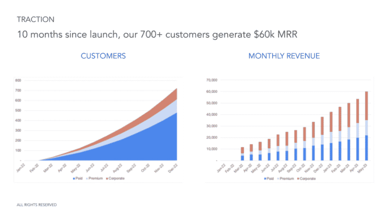 Startup Pitch Deck: the Traction Slide [+ Examples]