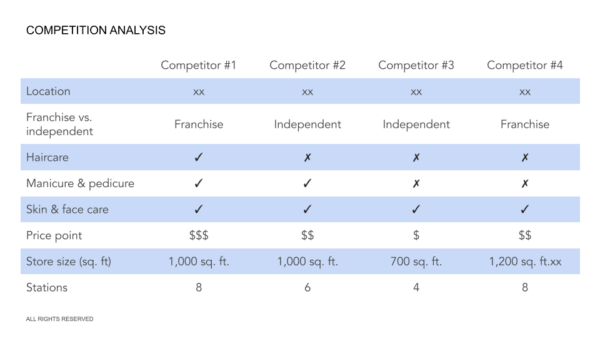 How to Write a Beauty Salon Business Plan: Complete Guide