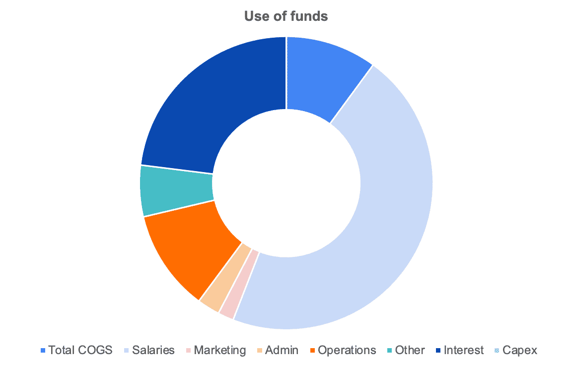 Airbnb VBRO Rental Financial Model Complete Guide