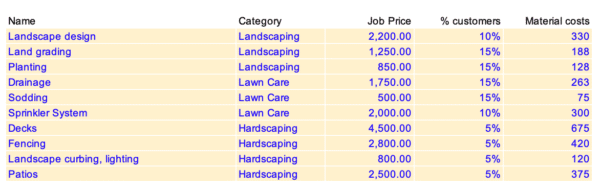 How to Build a Financial Model for a Landscaping Business