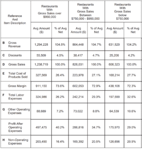 How Profitable is a Bakery? Data From 12,900+ US Bakeries