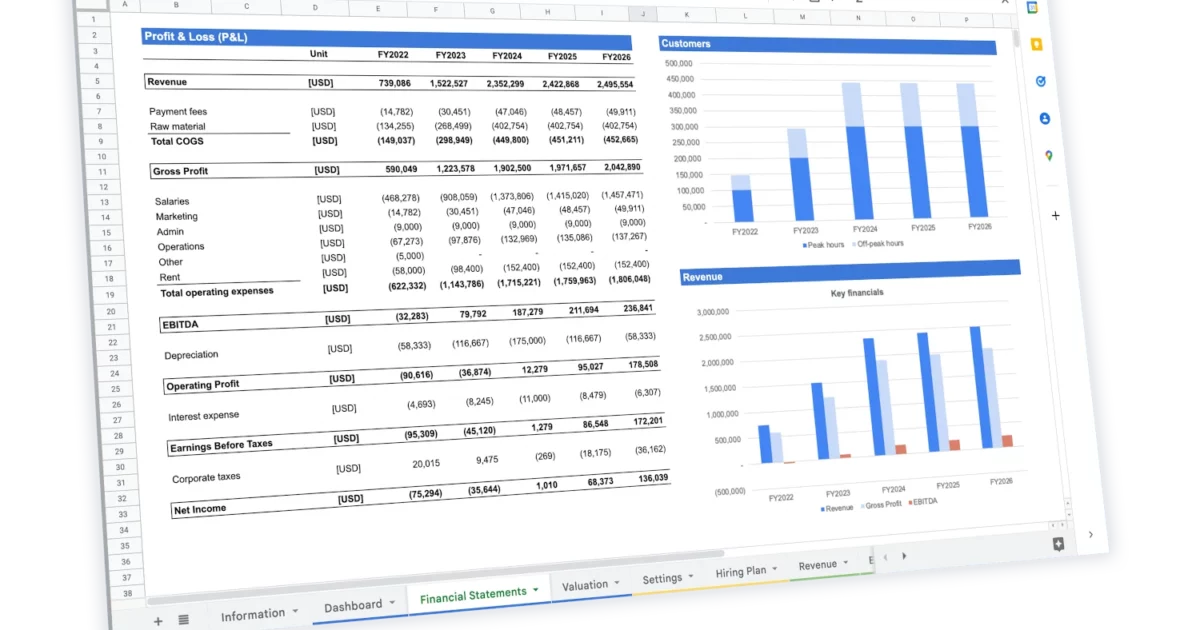 Bakery Financial Model