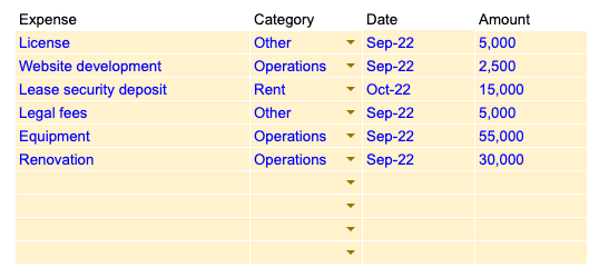 Coffee Shop Financial Plan
