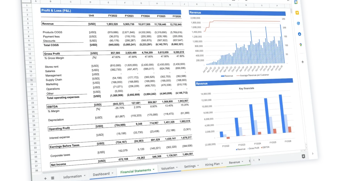 Retail Store Financial Model