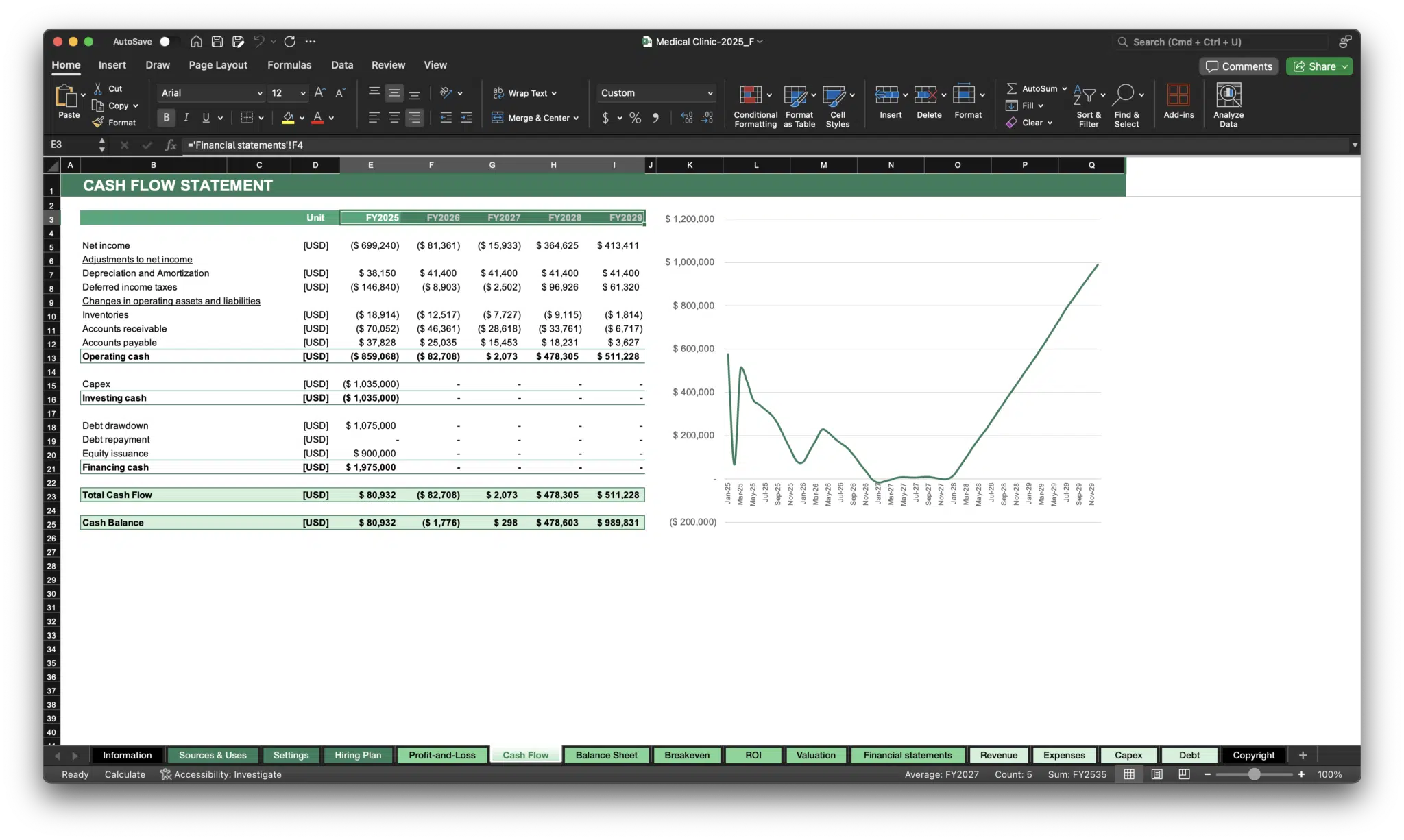 Medical Clinic Financial Model Template | Excel Spreadsheet