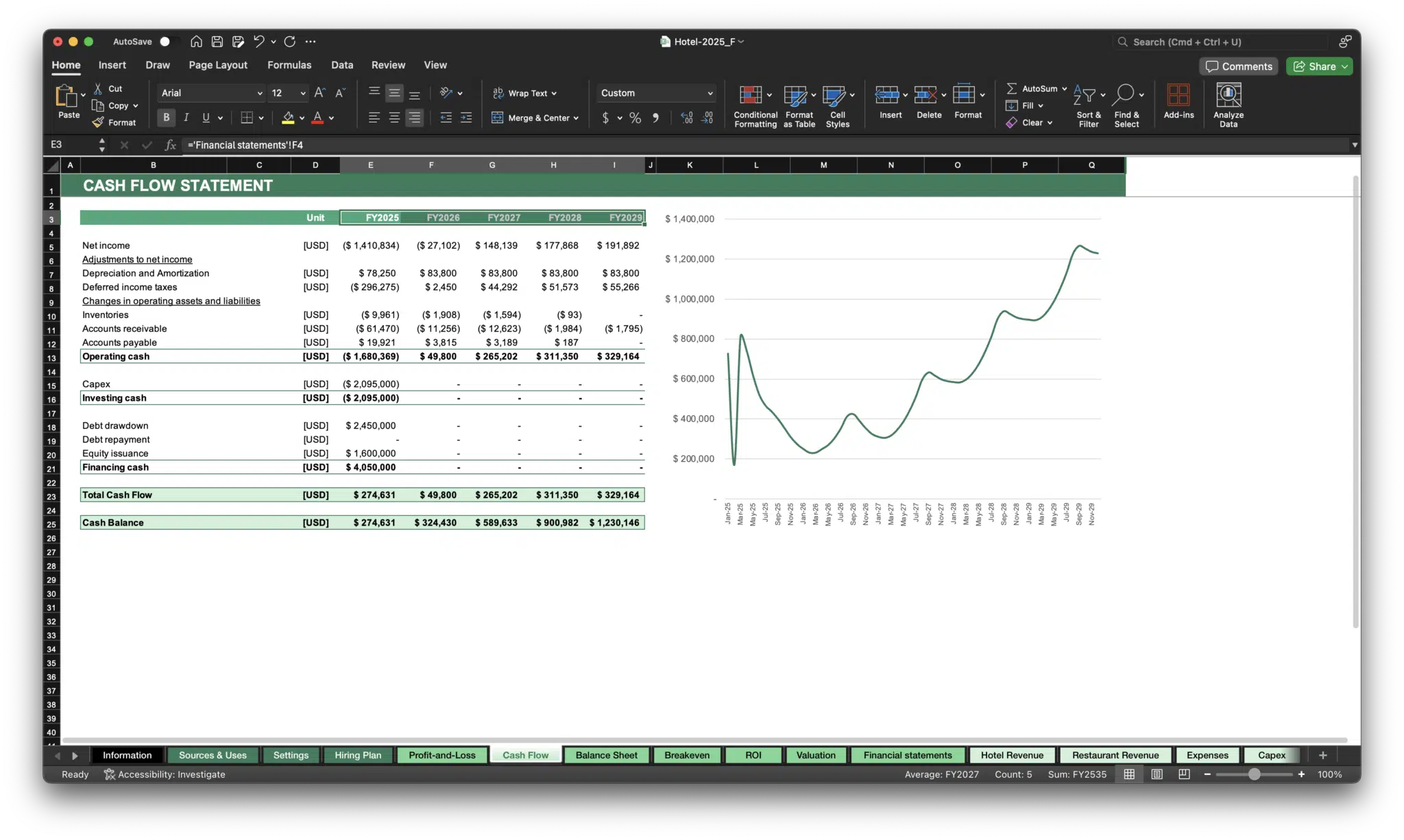 Hotel Financial Model Template | Excel Spreadsheet