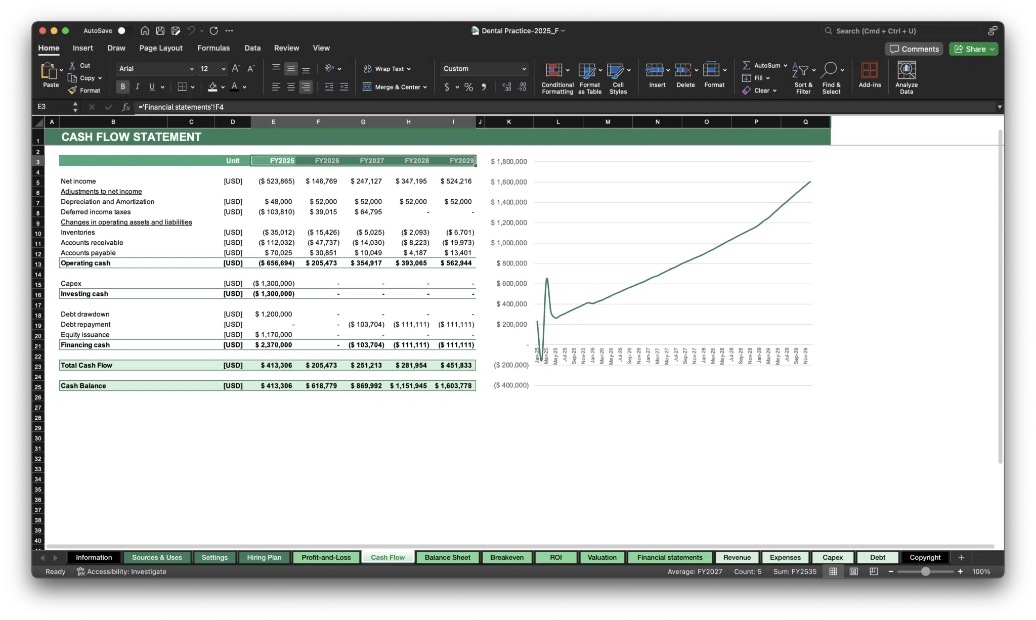 Dental Practice Financial Model Template | Excel Spreadsheet