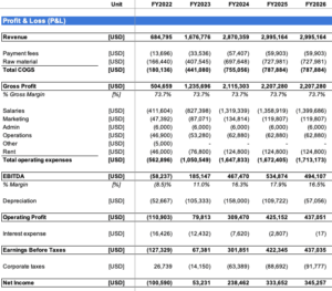 How Profitable is a Fast Food? Profits & Breakeven Analysis