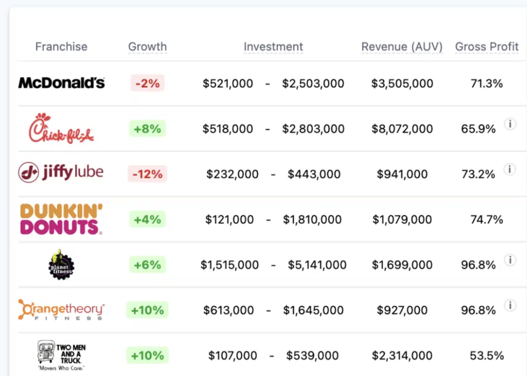 Top 6 Waste Management Franchises (2024 Stats)