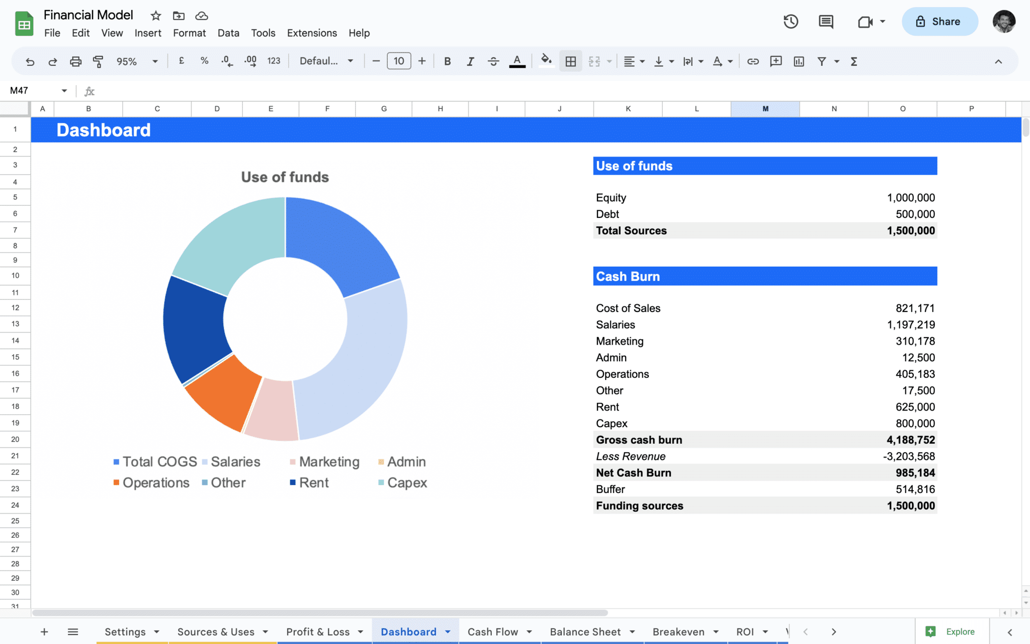 Convenience Store Financial Model