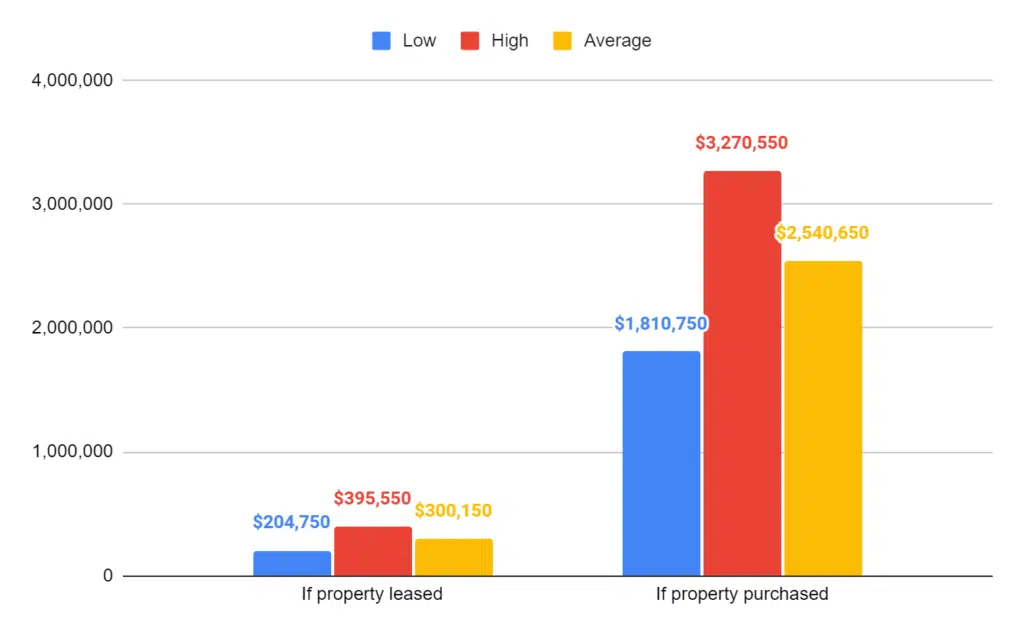 Valvoline Instant Oil Change Franchise Costs $300K (2023 Stats)