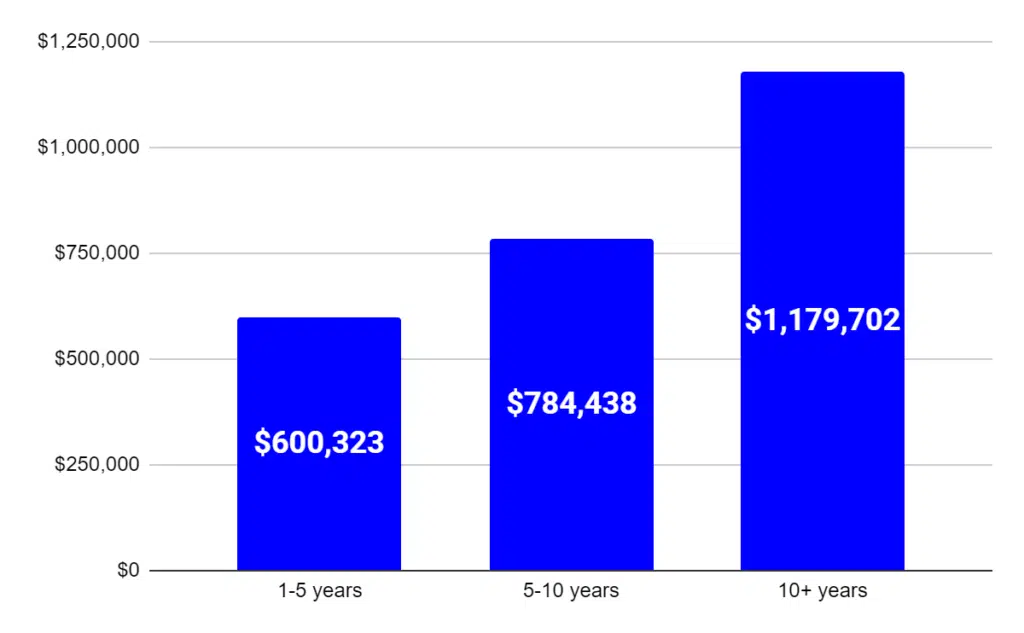 Massage Envy Franchise Costs 767000 2023 Stats