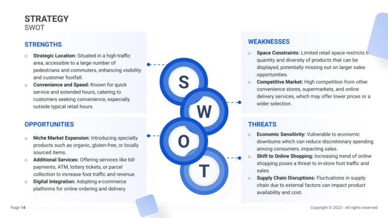 SWOT Analysis for a Convenience Store (Example)