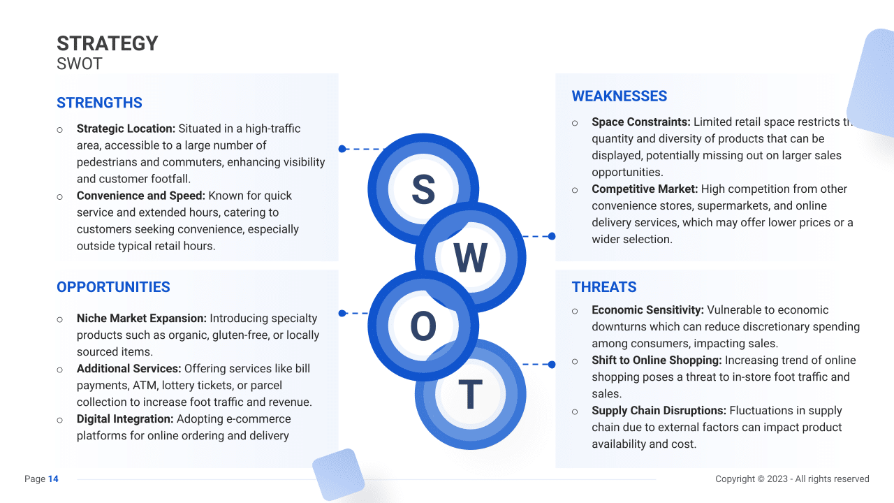 SWOT Analysis for a Convenience Store (Example)