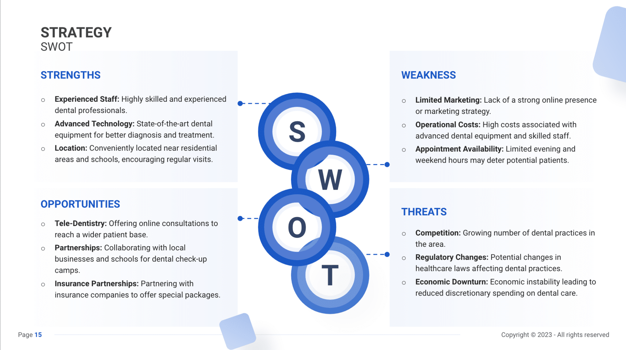 How to Prepare a SWOT for a Dental Practice (Example) - SharpSheets