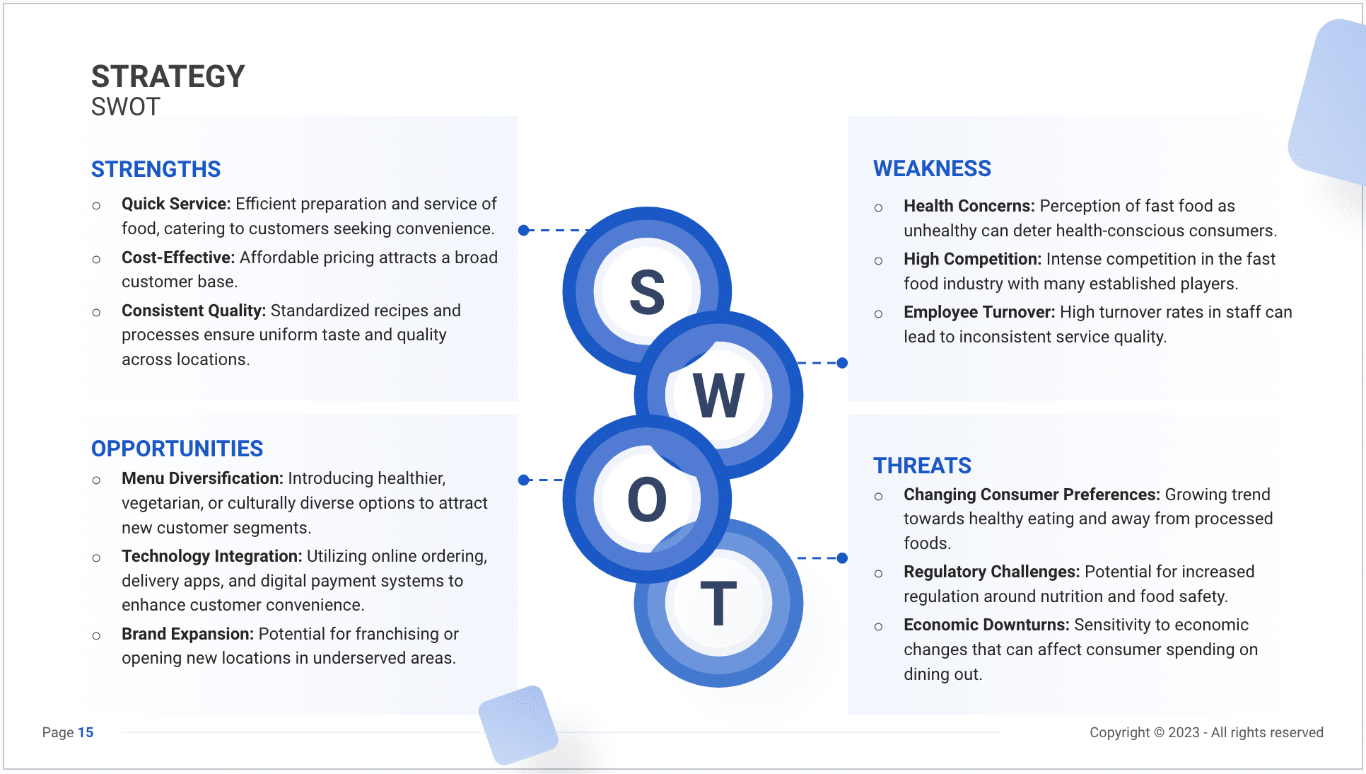 SWOT Analysis for a Fast Food Restaurant (Example)