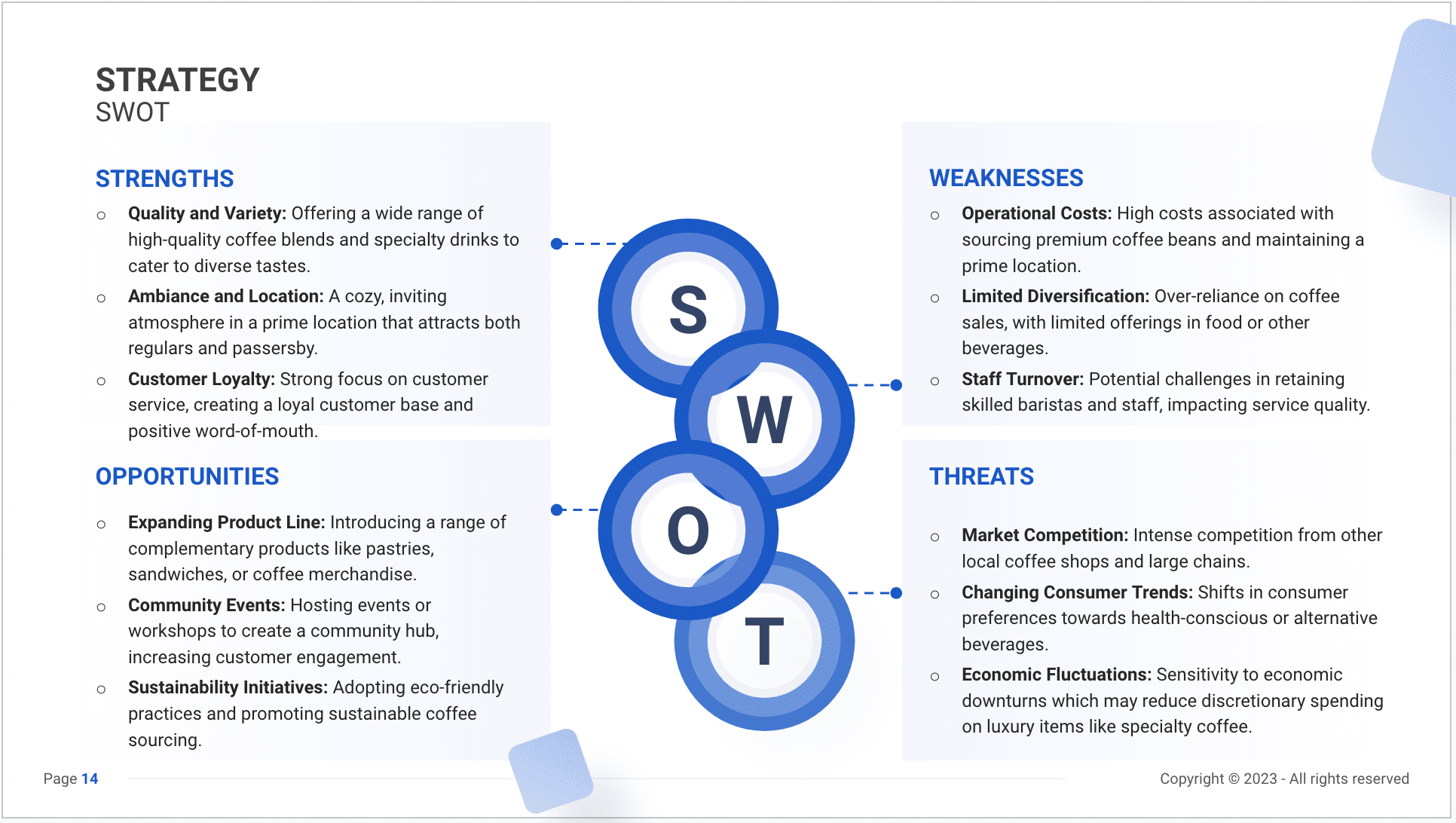 How to Prepare a SWOT for a Coffee Shop - SharpSheets