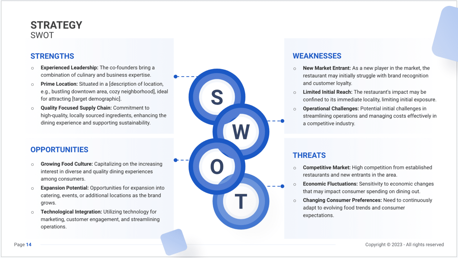SWOT Analysis Example for a Restaurant (Example)
