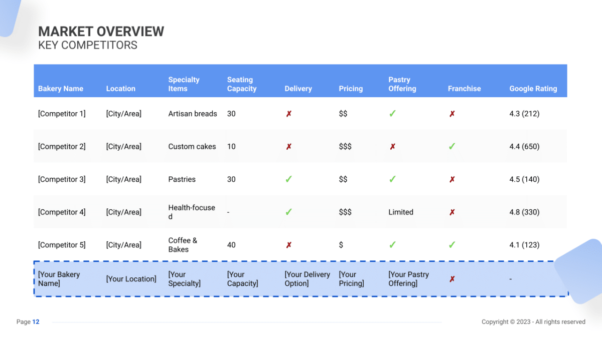 Bakery Business Plan PDF Example - SharpSheets