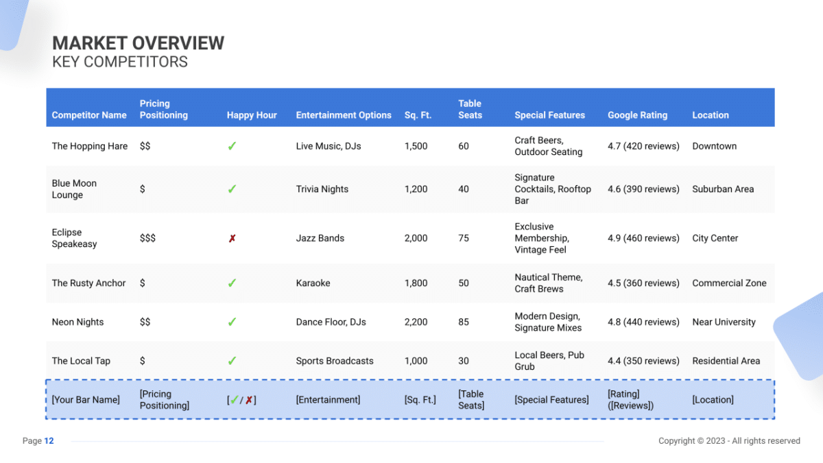 Bar Business Plan PDF Example - SharpSheets