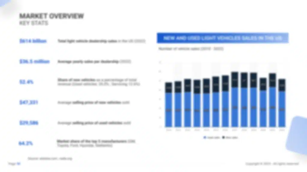 Car Dealership Business Plan PDF Example - SharpSheets