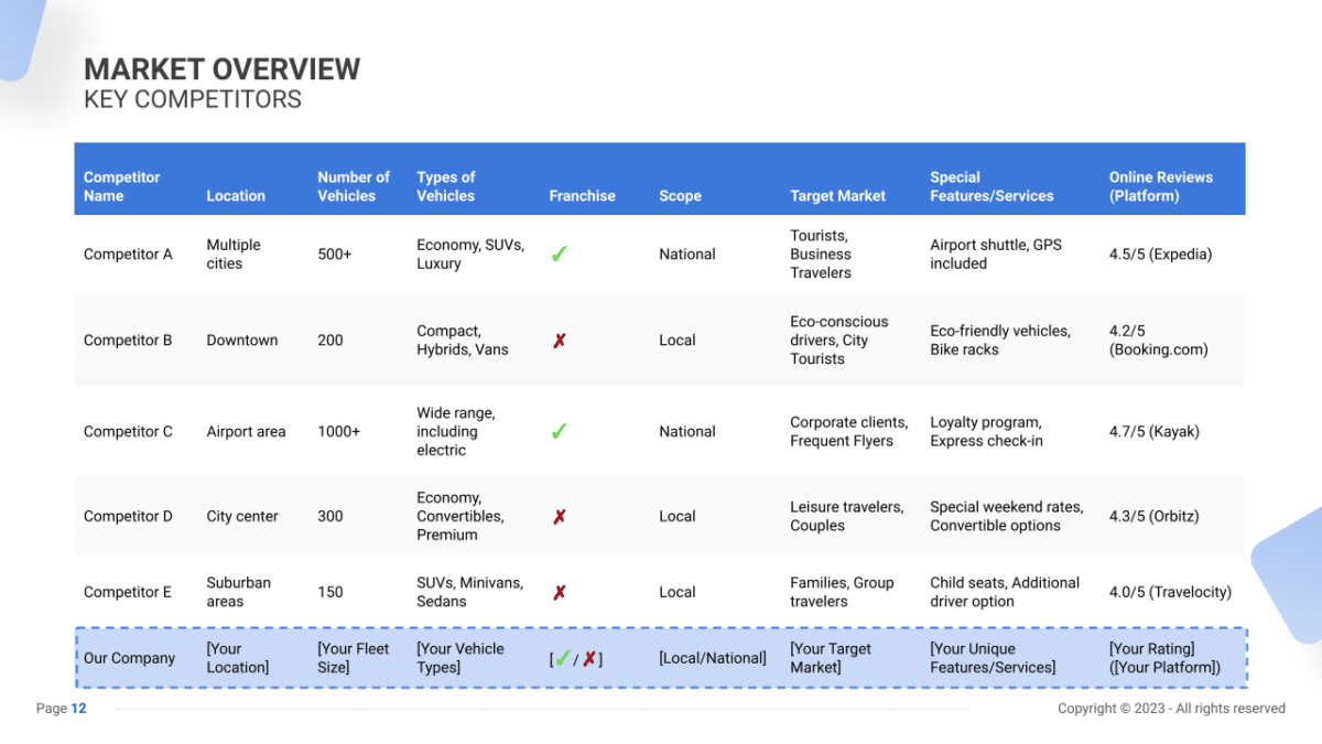 Car Rental Business Plan PDF Example - SharpSheets
