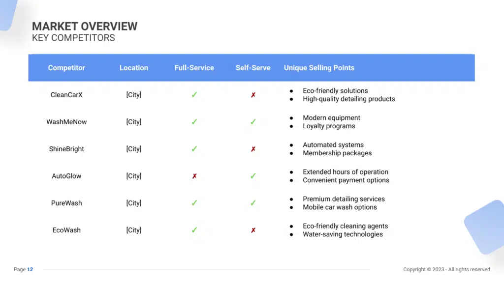 Car Wash Business Plan PDF Example - SharpSheets