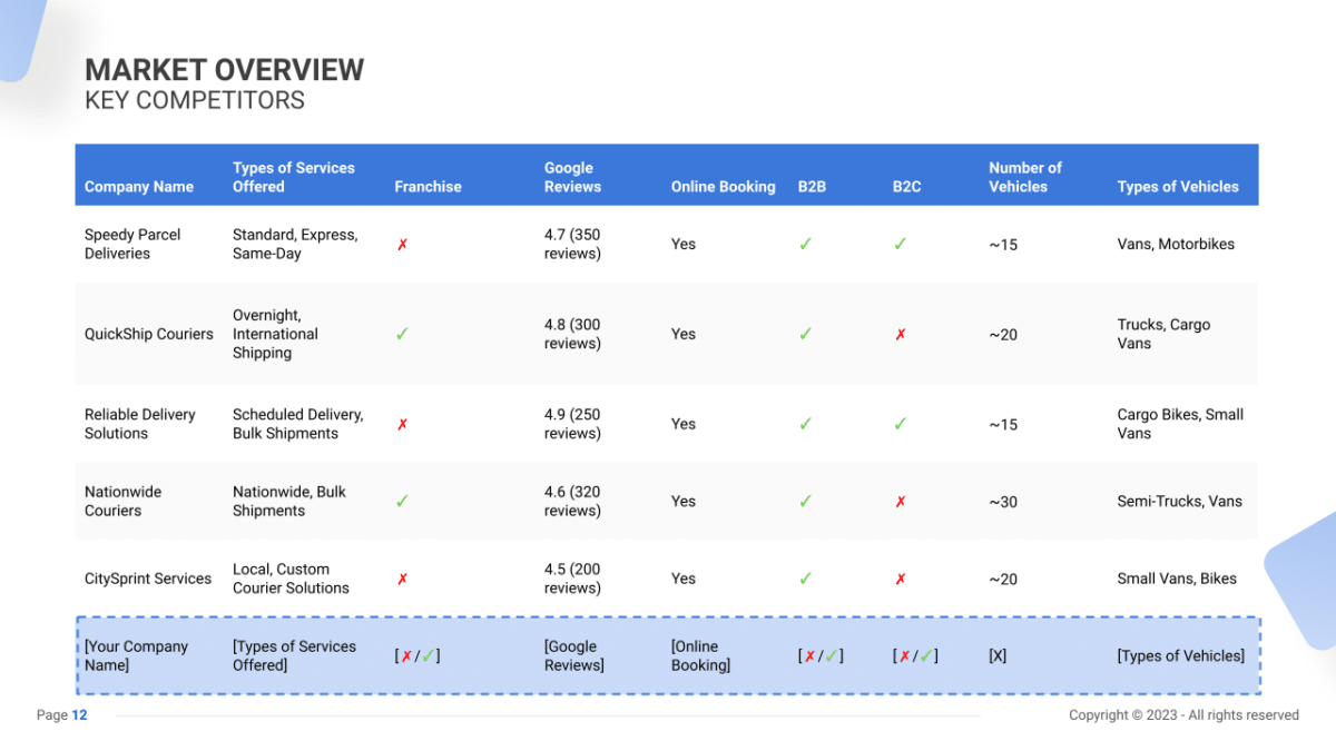 Courier Business Plan PDF Example - SharpSheets