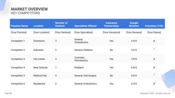 Dental Practice Business Plan Template & PDF Example - SharpSheets