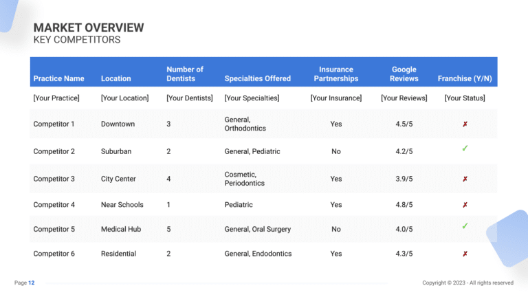 Dental Practice Business Plan Template & PDF Example - SharpSheets