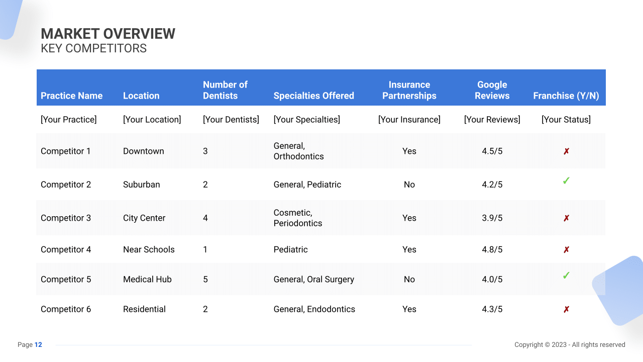 Dental Practice Business Plan Template & PDF Example - SharpSheets