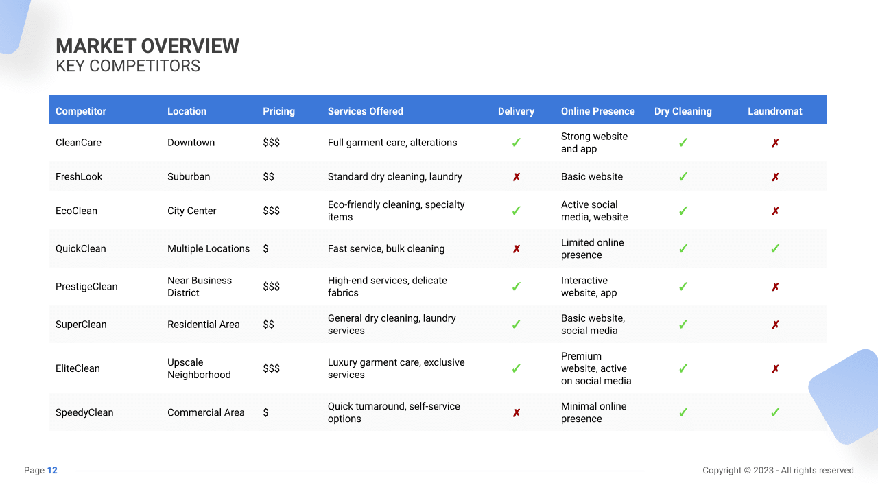 Dry Cleaning Business Plan PDF Example - SharpSheets