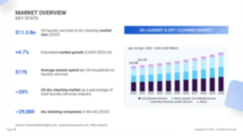 Dry Cleaning Business Plan PDF Example - SharpSheets