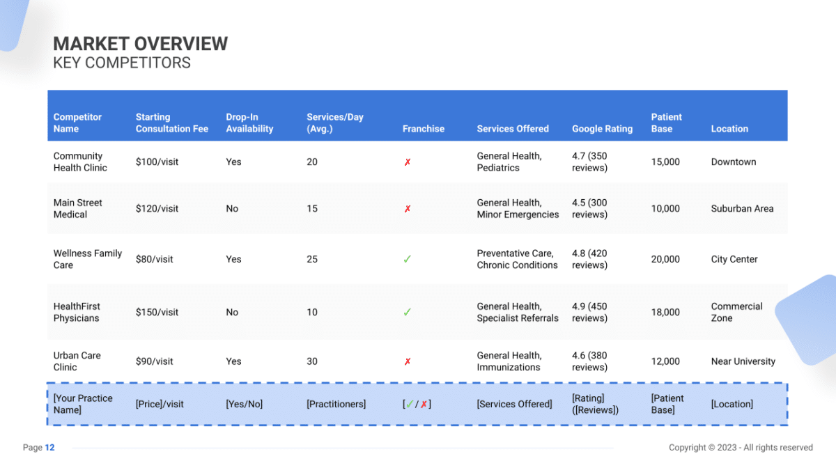 General Practice Business Plan Template & PDF Example - SharpSheets