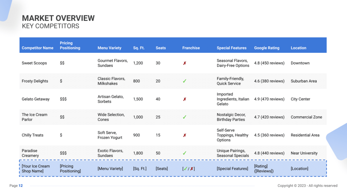 Ice Cream Shop Business Plan PDF Example - SharpSheets