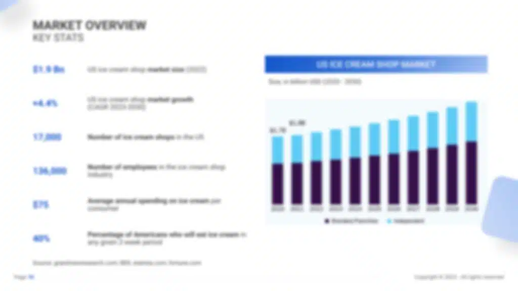 Ice Cream Shop Business Plan PDF Example - SharpSheets