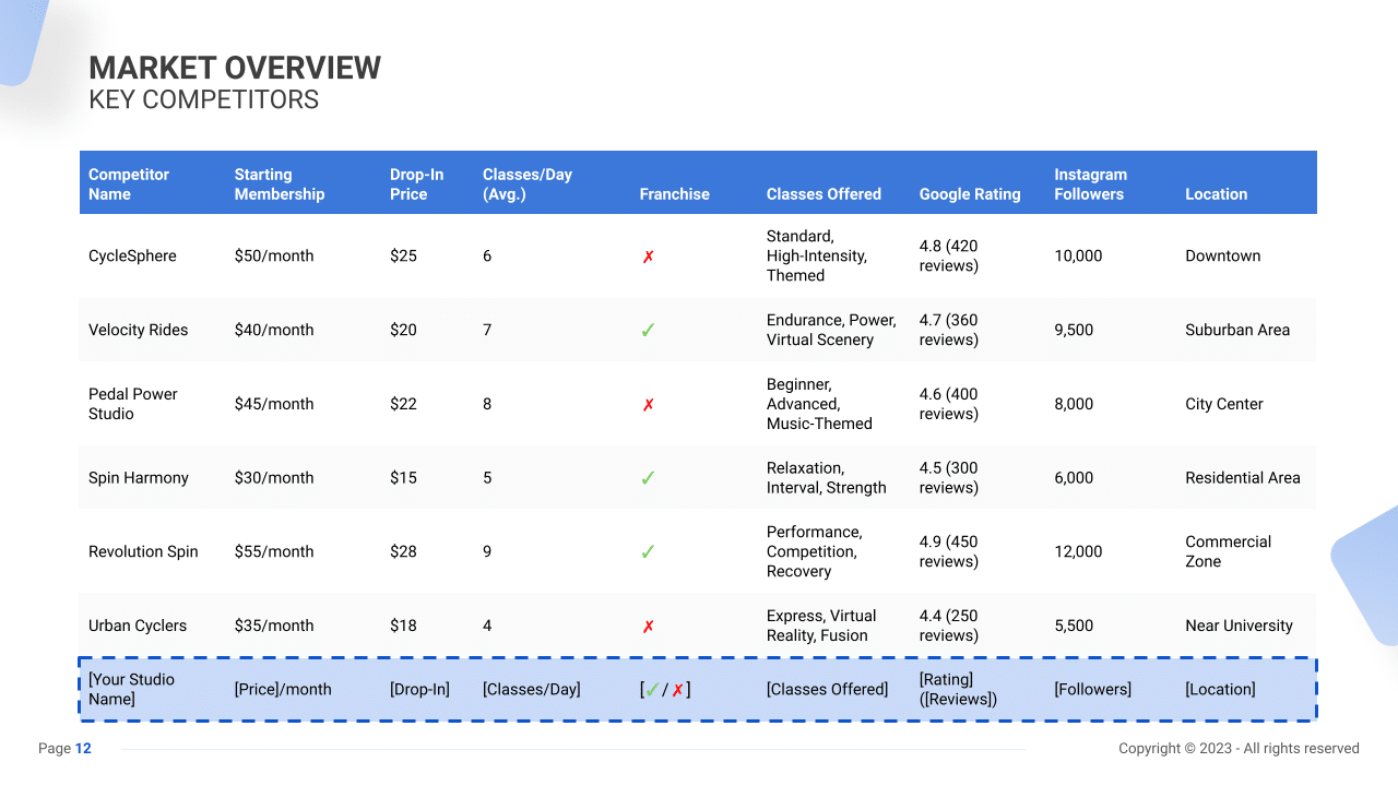 Indoor Cycling Studio Business Plan Template & PDF Example - SharpSheets
